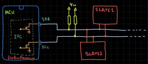 STM I C Tutorial HAL Code Examples Slave Master DMA Interrupt