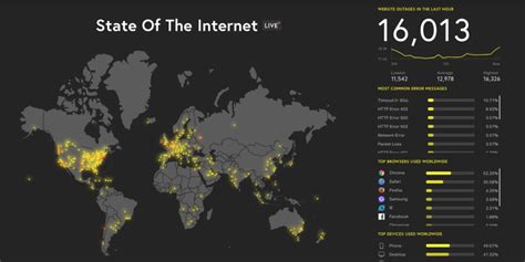 The Scopify Guide To The Internet Octulus Web Monitoring