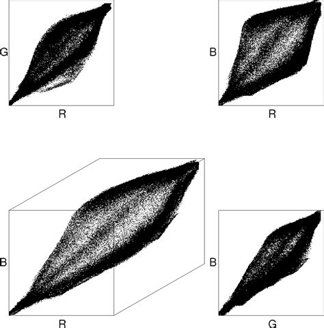 Figure 1 From Kohonen Neural Networks For Optimal Colour Quantization