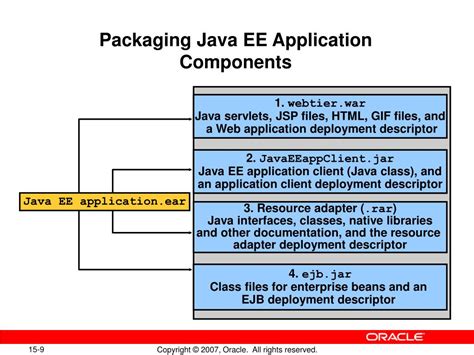 Ppt Deploying Java Ee Applications Powerpoint Presentation Free