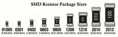Smd Resistors Construction Working Types And Applications