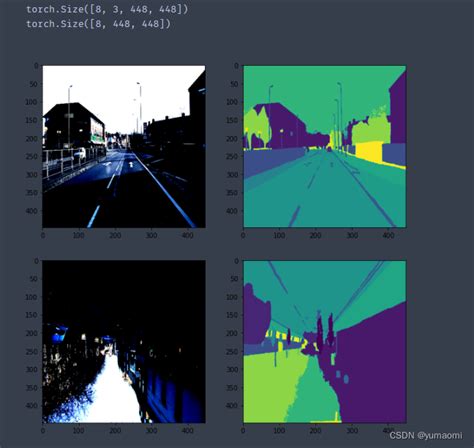 语义分割数据集：camvid数据集的创建和使用 Pytorch Csdn博客