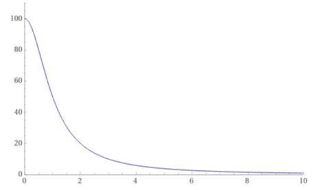 Coderdojo Athenry Saturdays 200 To 400pm From 01102022