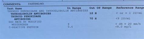 Tpo Antibodies Hashis Or Infection Rhashimotos