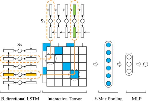 Figure 1 From A Deep Architecture For Semantic Matching With Multiple Positional Sentence