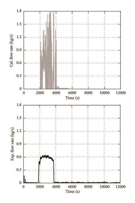 tr lf 17 test and relap5 results for acc flow rate in loop a