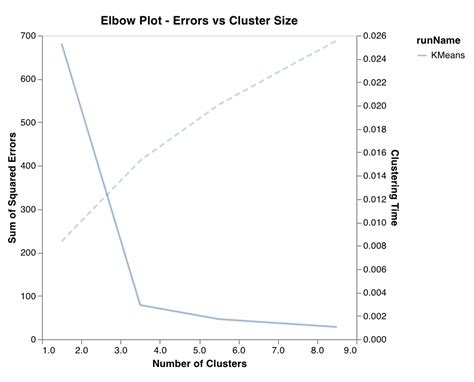 scikit learn weights and biases documentation