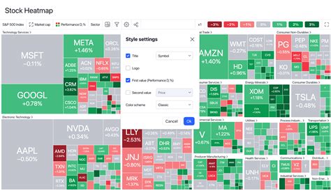 How To Set Up The Display Of The Heatmap — Tradingview India