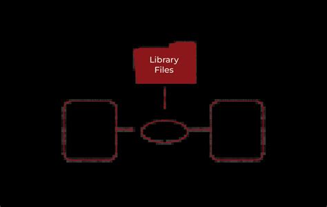 Compilation Process In C Programming With Diagram