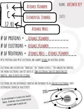 Intro Into Atomic Structure By Mrs Crowe Science Tpt