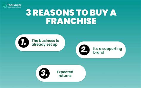 The Cost Of A Franchise How Much Does It Cost To Own A Franchise 2025