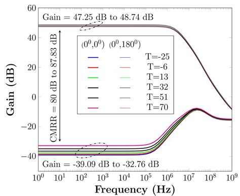 Different Stimulation Current With Respective Programmable Bits