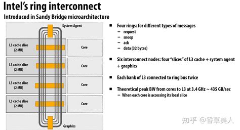 Stanford Cs149 并行计算 Lec06 笔记 局部性 通信 竞争 知乎