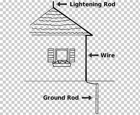The Autobiography Of Benjamin Franklin Lightning Rod Kite Experiment Inventor Invention Png