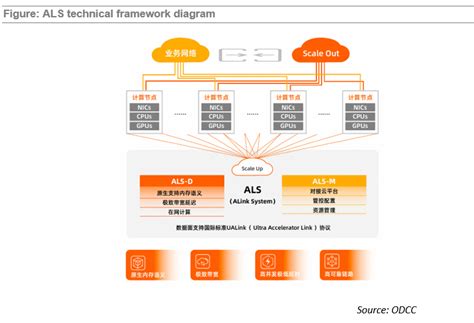 lightcounting alibaba and tencent launched two open source