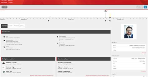 Unveiling The Layers Delving Into The Sitecore Tech Stack Sitecore