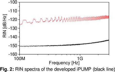 Figure 1 From Forward Pumped Distributed Raman Amplification In C And L