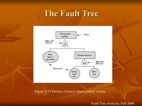 fault tree analysis technique for problem solving ppt
