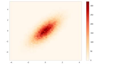 All About Matplotlib
