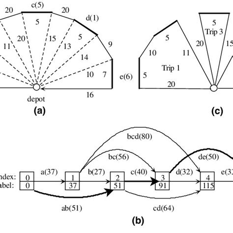 Optimal Splitting Of A List Of Tasks To Minimize The Costs Of The