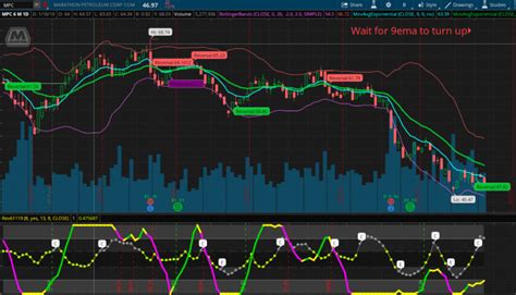 Trend Reversal For Thinkorswim Usethinkscript Community