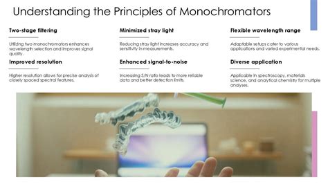 Understanding The Principles Of Monochromators Double Pass Monochromator Ppt Template St Ai Ss