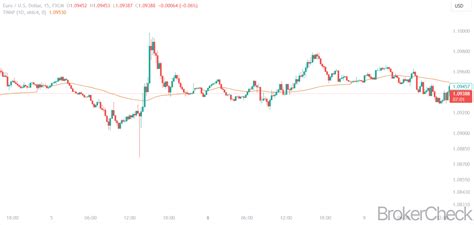 The Best Time Weighted Average Price Guide Brokercheck