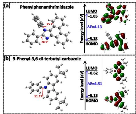 Fig S1 Calculated Energy Levels Molecular Orbitals And Optimized Download Scientific Diagram