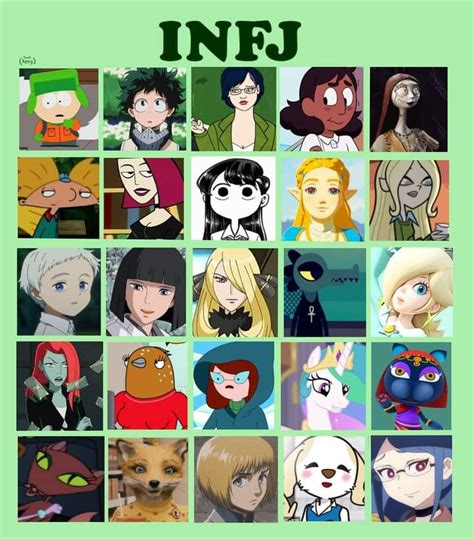 Cartoon Characters With Infj Personality At Paige Carolyn Blog