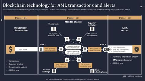 Kyc Transaction Monitoring System Business Security Blockchain