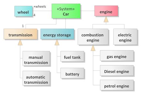 Constraint Based Modeling According To Reference Design