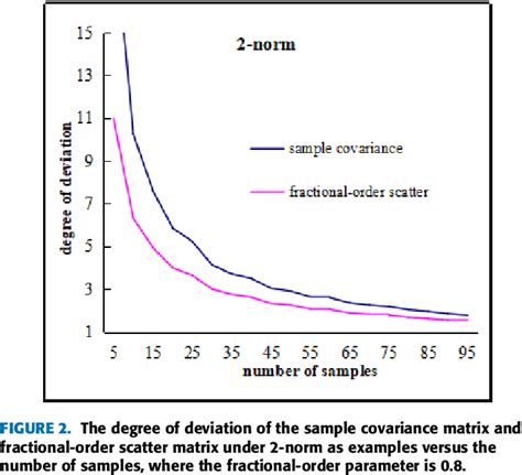 figure 1 from a new robust deep canonical correlation analysis