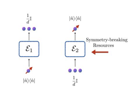 Directionality And Process Modes Top Figure Thermodynamics In The Download Scientific
