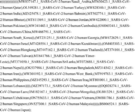 Newick Format Of Phylogenetic Tree Of Sars Cov2 Reference Genome Download Scientific Diagram