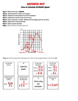 Calculating AVERAGE Speed By Jodi S Jewels Teachers Pay Teachers