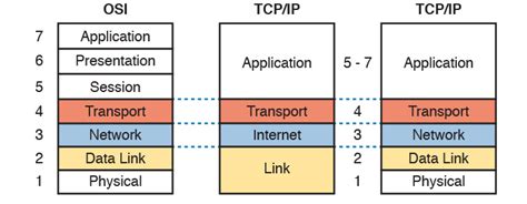 So Sánh Chi Tiết Tcp Và Udp Tại Sao Udp Lại Nhanh Hơn Tcp