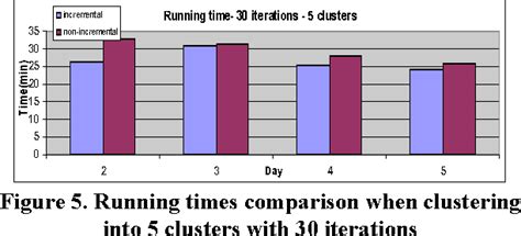 Figure 1 From Incremental Clustering Of Mobile Objects Semantic Scholar