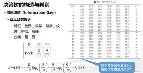 机器学习2：决策树 基于信息增益的id3算法 id3算法根据信息增益来构建决策树 csdn博客