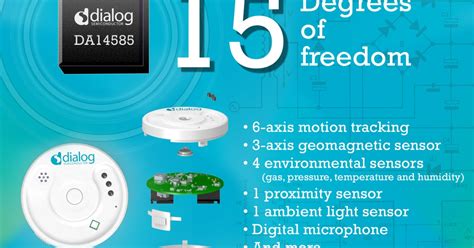 Dialog Semiconductor Simplifies Iot Cloud Connectivity With Latest Bluetooth® Low Energy Sensor