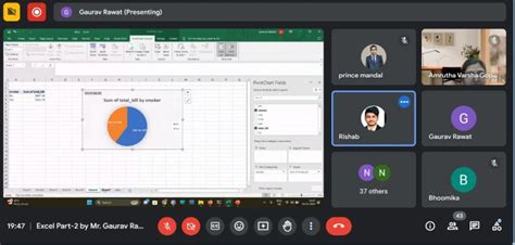 Bhoomika Agrawal On Linkedin Metvydataanalytics Datajourney Learningneverstops Excel