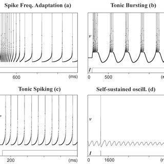 FPGA Device Utilization Download Table