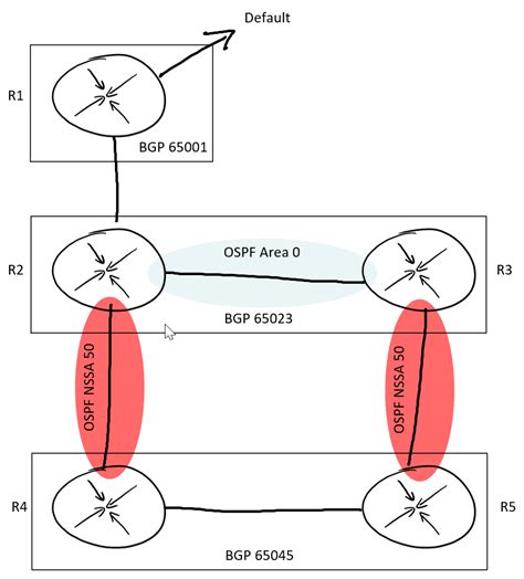 Ospf Bgp Path Selection Challenge Michaels Personal Blog