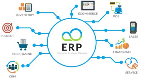 Coderatory Erp Business Solution