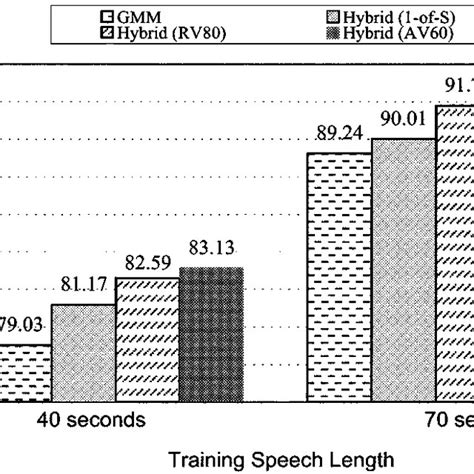 the schematic diagram of our hybrid speaker identification system