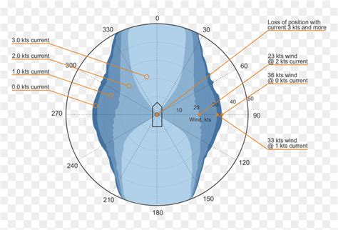 Dp Capability Plots All 100 Dp Capability Plot Hd Png Download Vhv