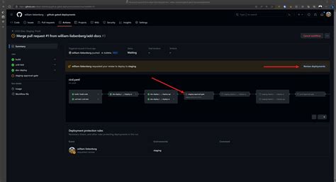 Github William Liebenberggithub Gated Deployments How To Set Up