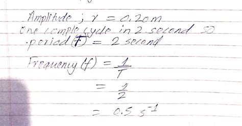 the displacement of an oscillating object as a function of time is