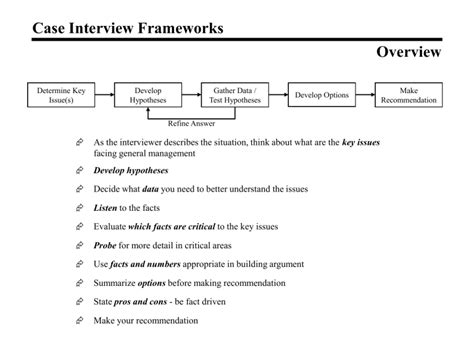 Case Interview Frameworks Overview