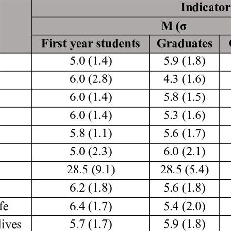 Arithmetic Mean Values And Findings Of The Comparative Analysis In Download Scientific Diagram