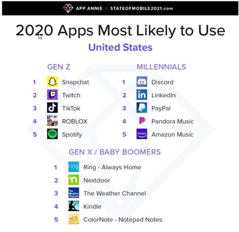 Popularapps